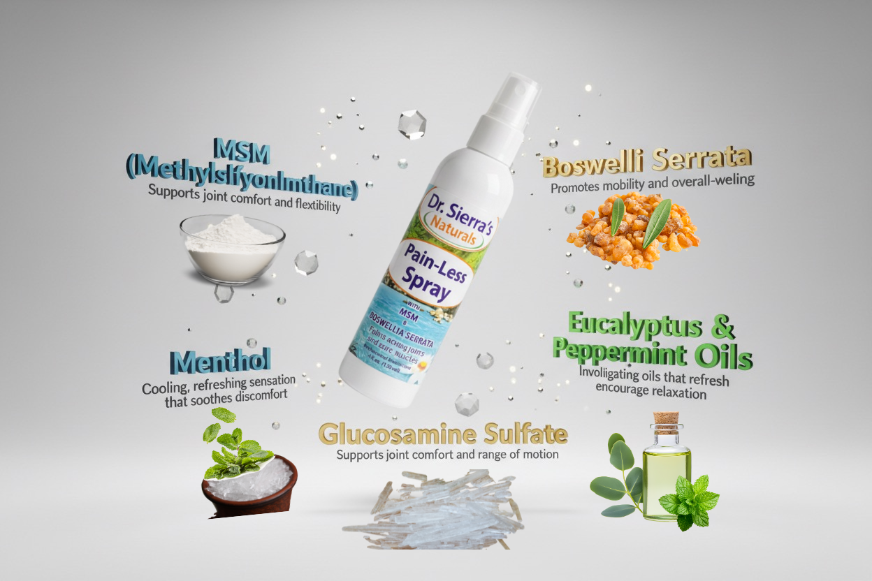 Pain-Less Spray – Topical Comfort Spray with MSM & Botanicals – Health ...